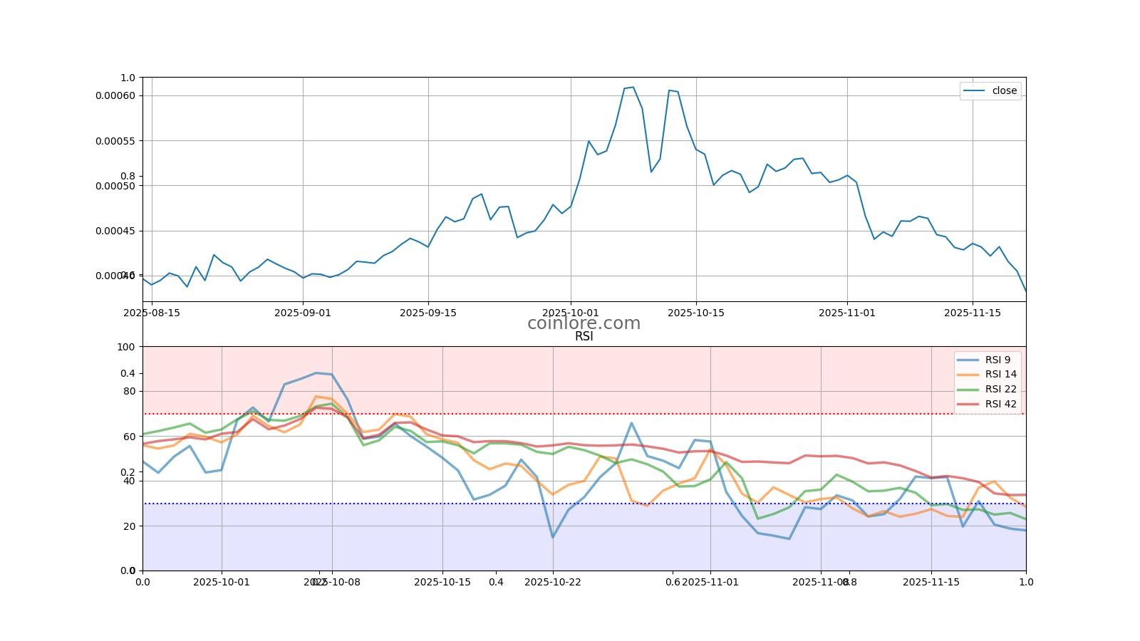 April RSI indicator
