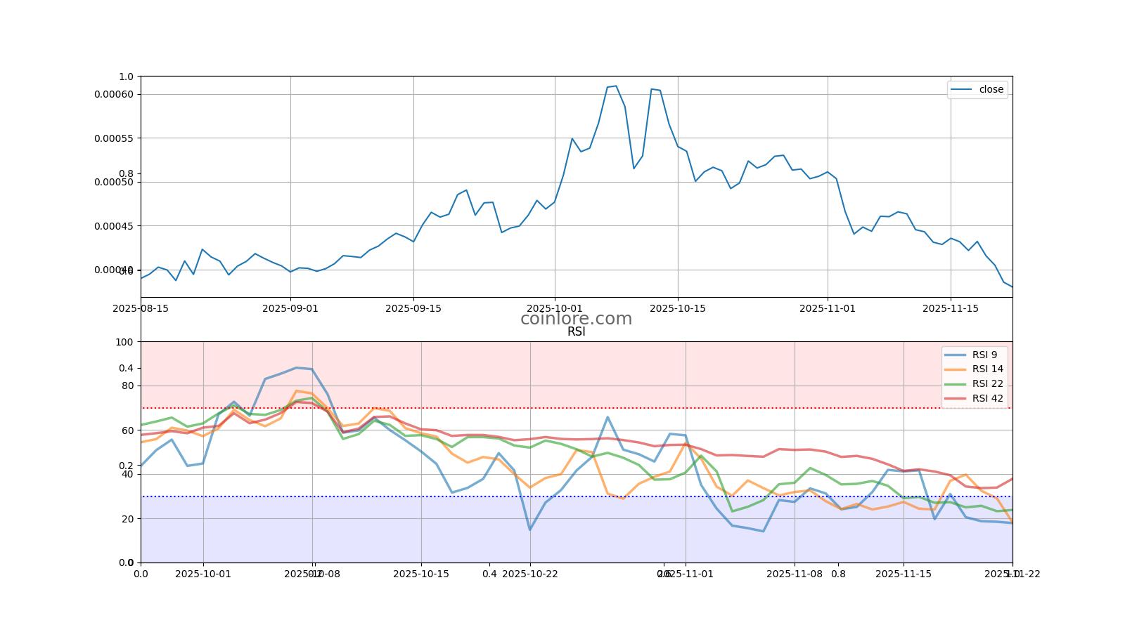 April RSI indicator