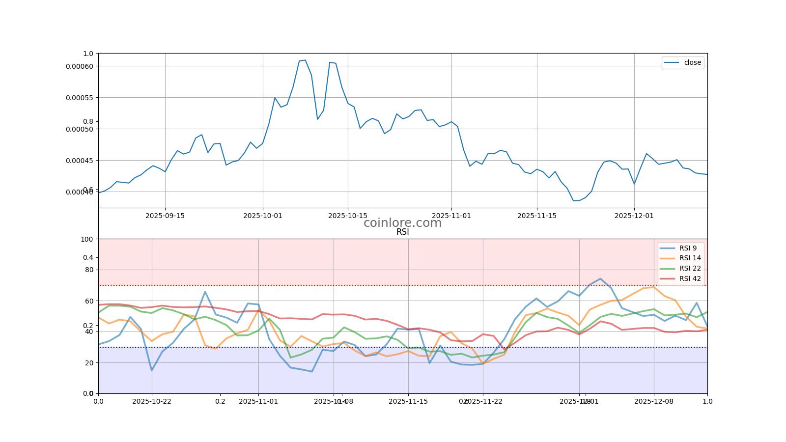 April RSI indicator