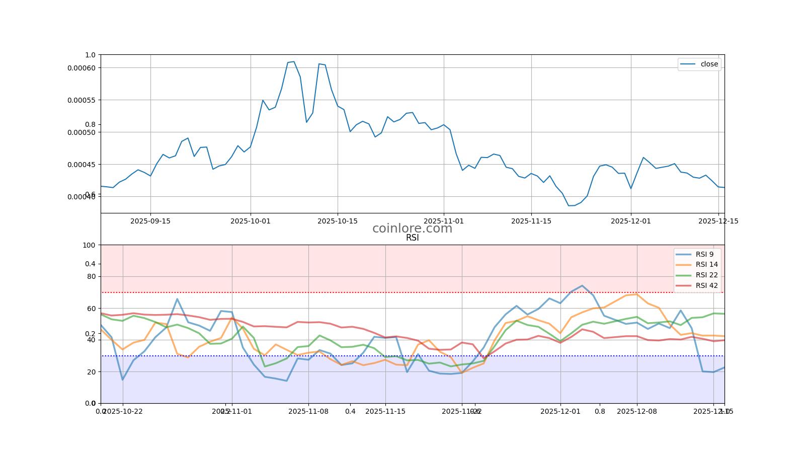 April RSI indicator