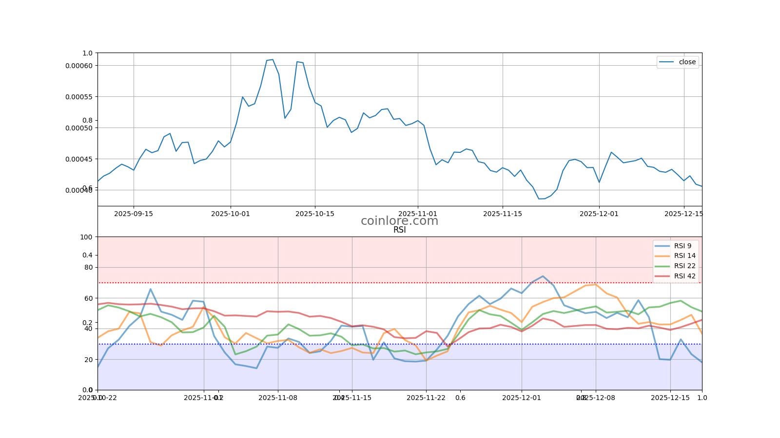 April RSI indicator