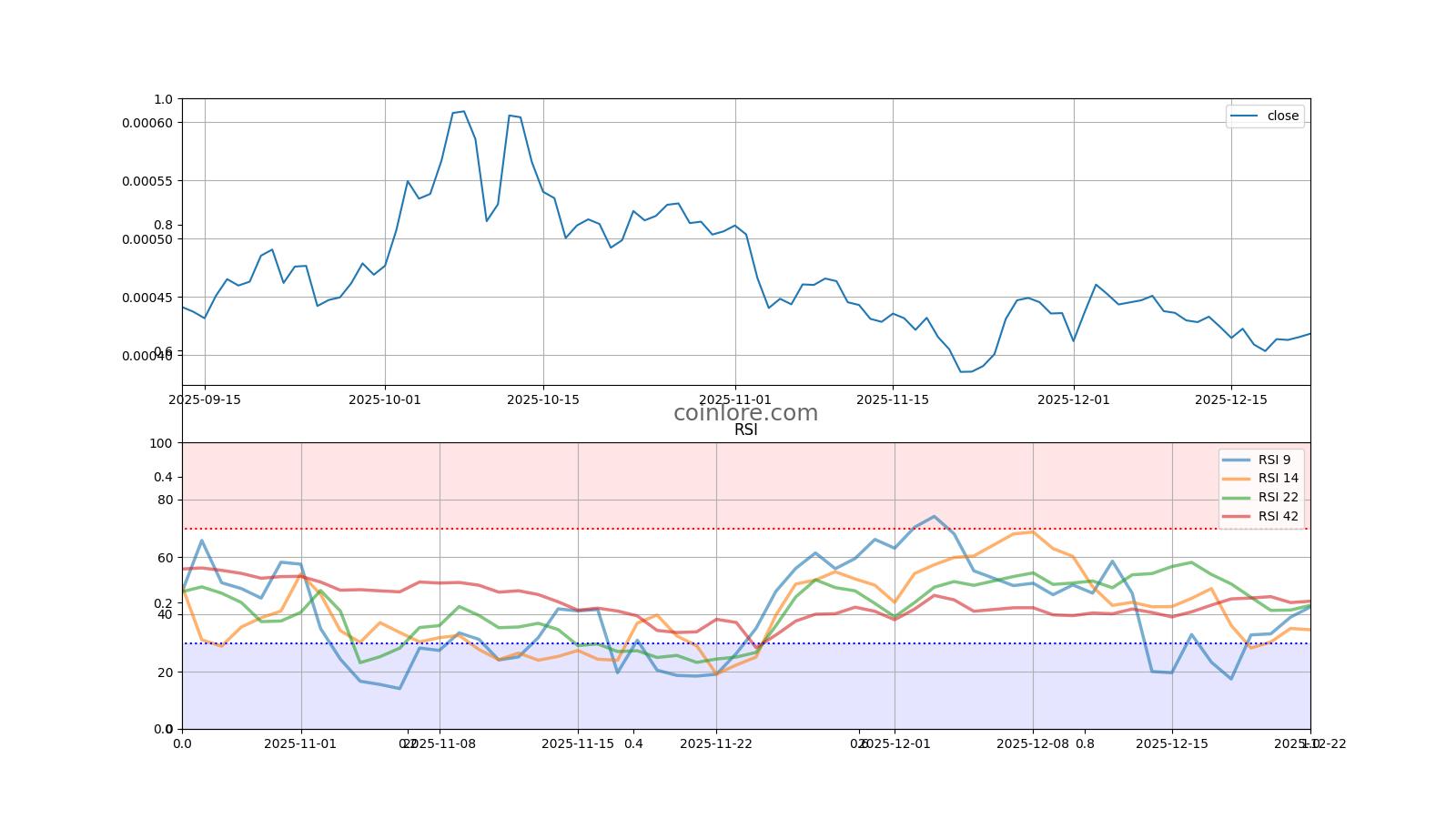 April RSI indicator
