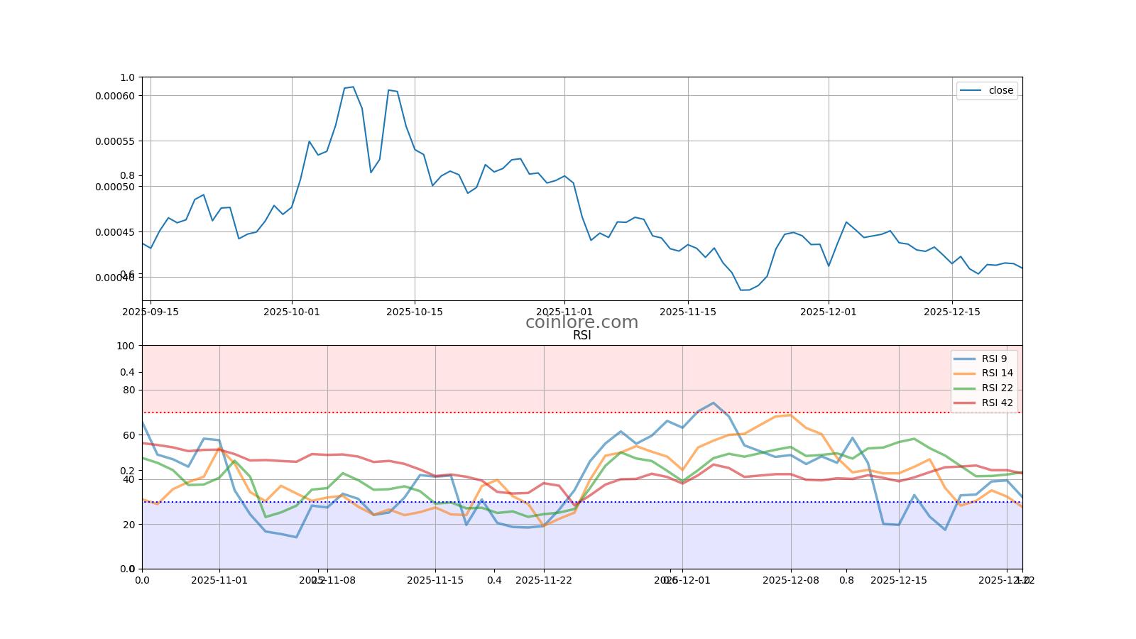 April RSI indicator
