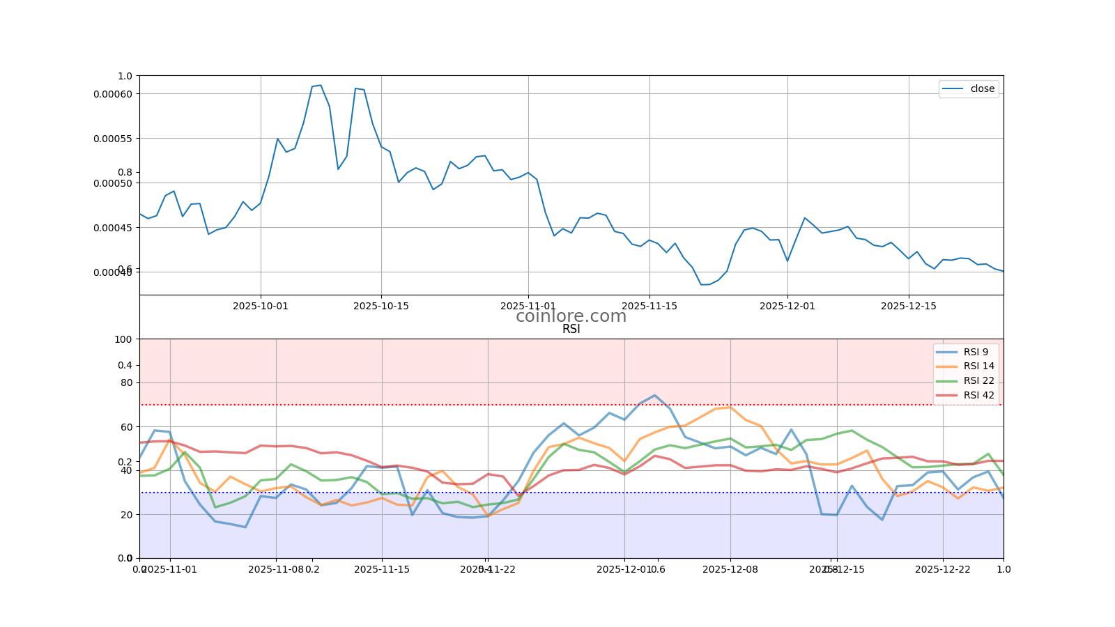 April RSI indicator
