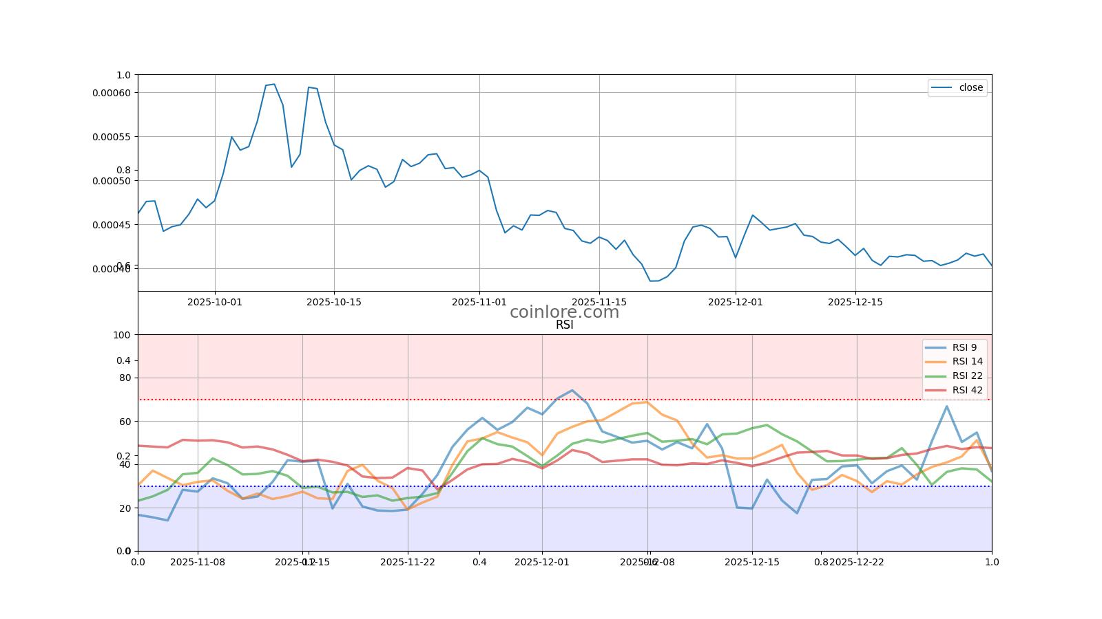 April RSI indicator