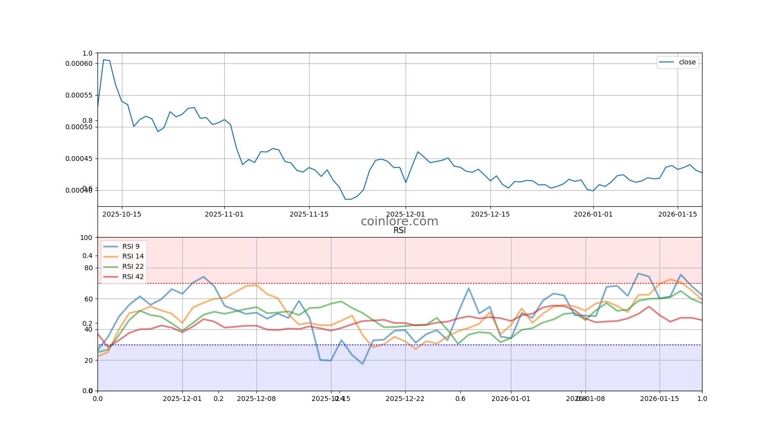 April RSI indicator