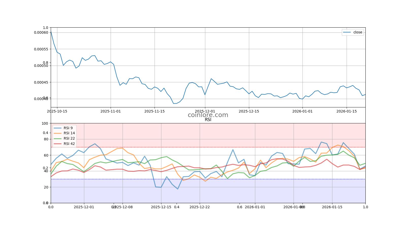 April RSI indicator