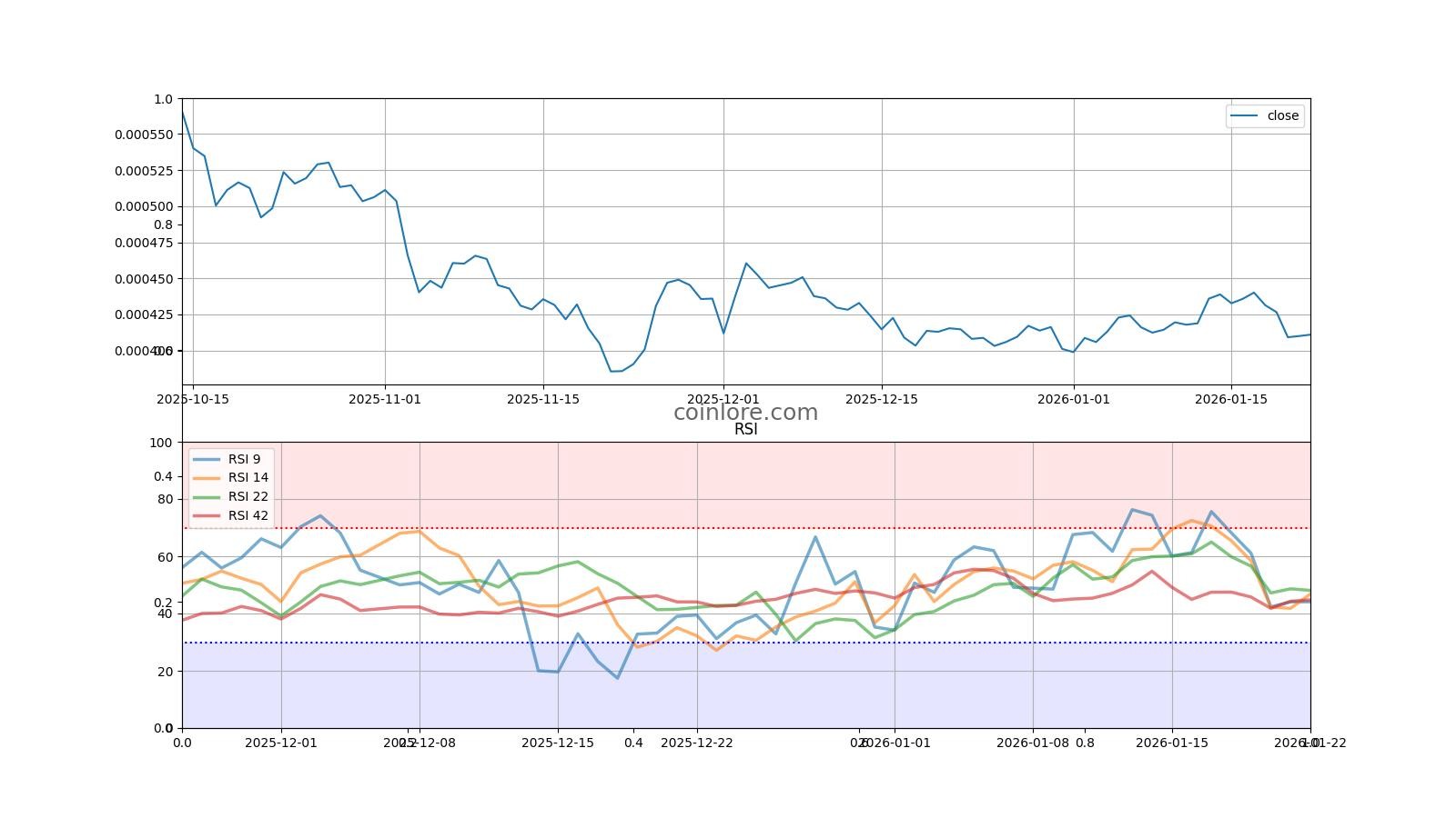 April RSI indicator