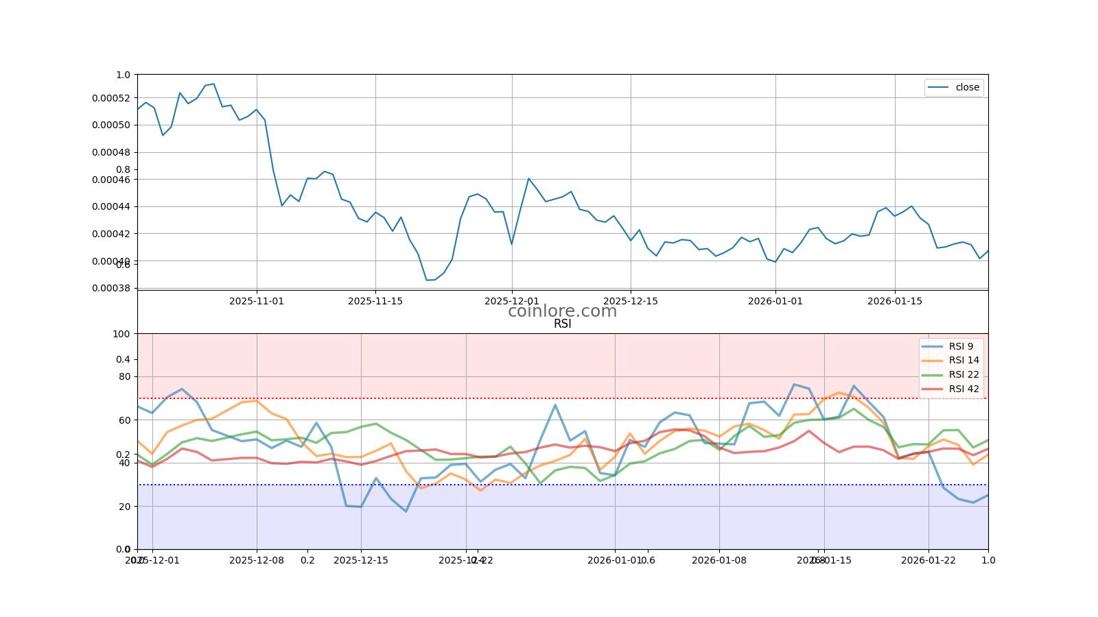 April RSI indicator