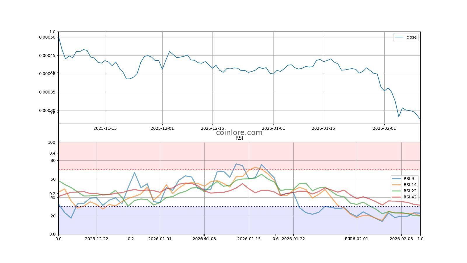 April RSI indicator