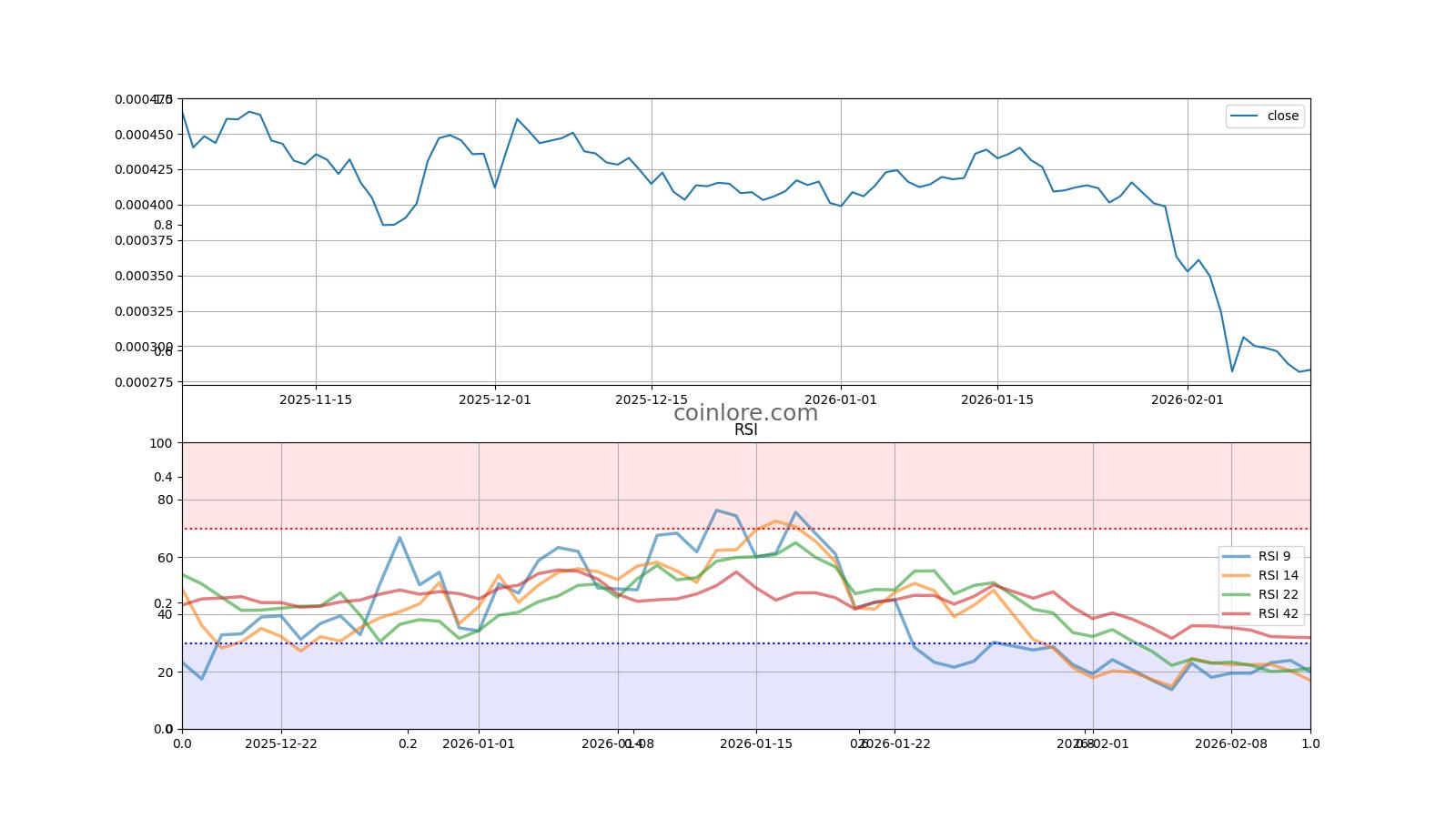 April RSI indicator