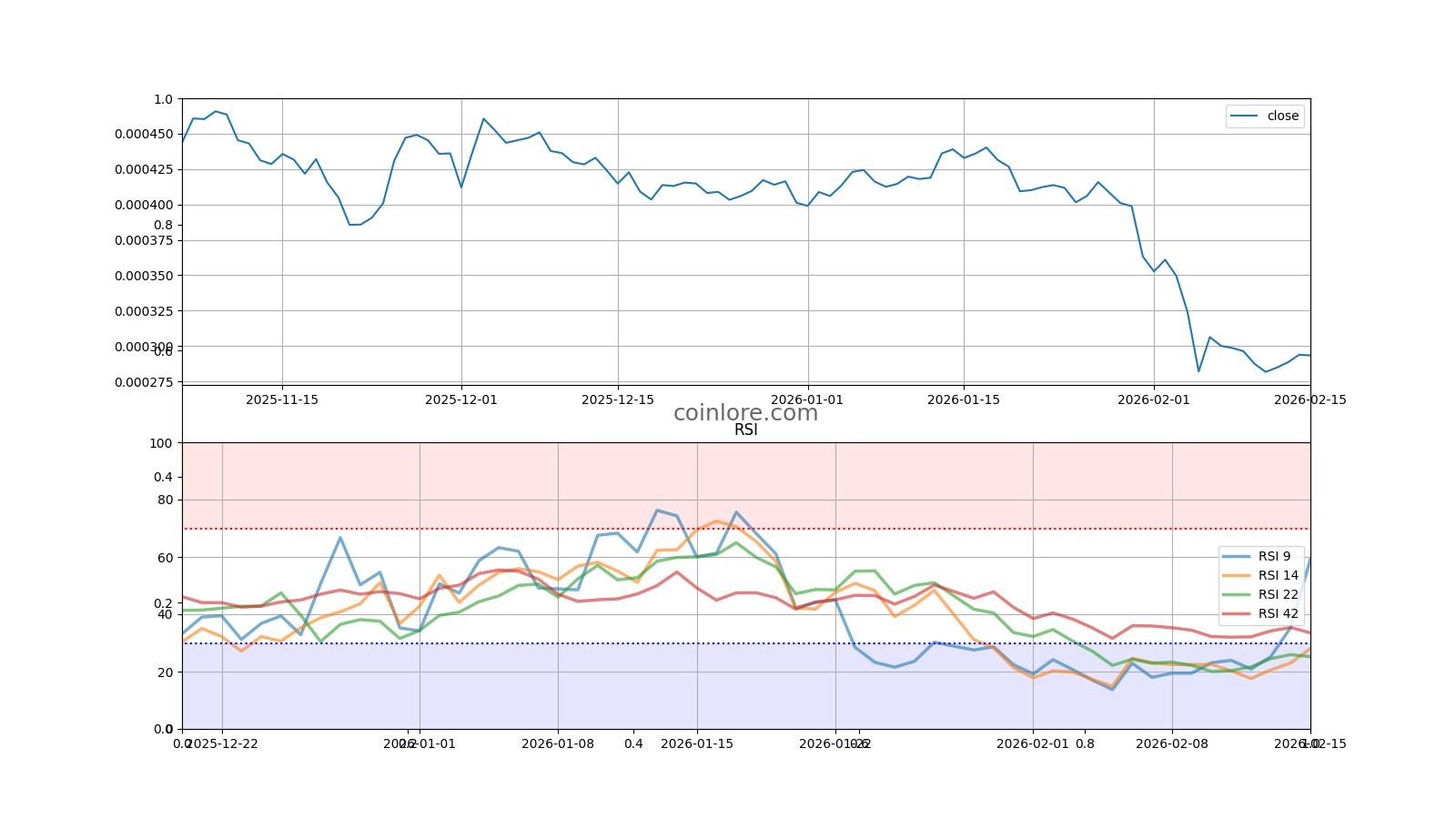 April RSI indicator