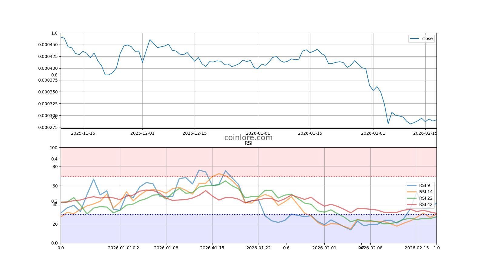 April RSI indicator