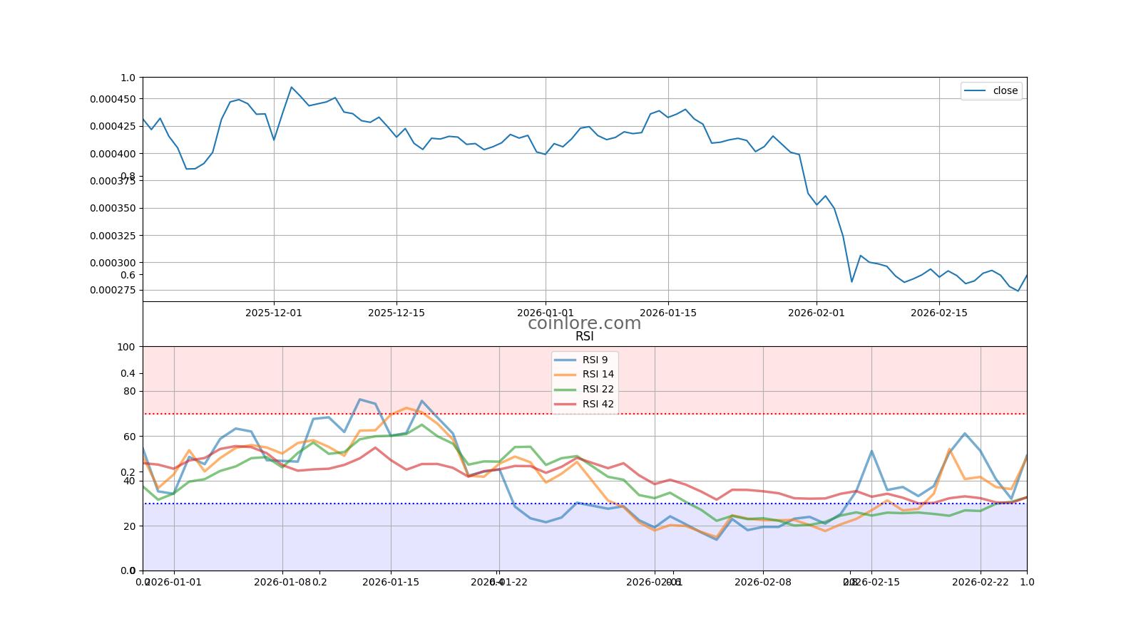 April RSI indicator