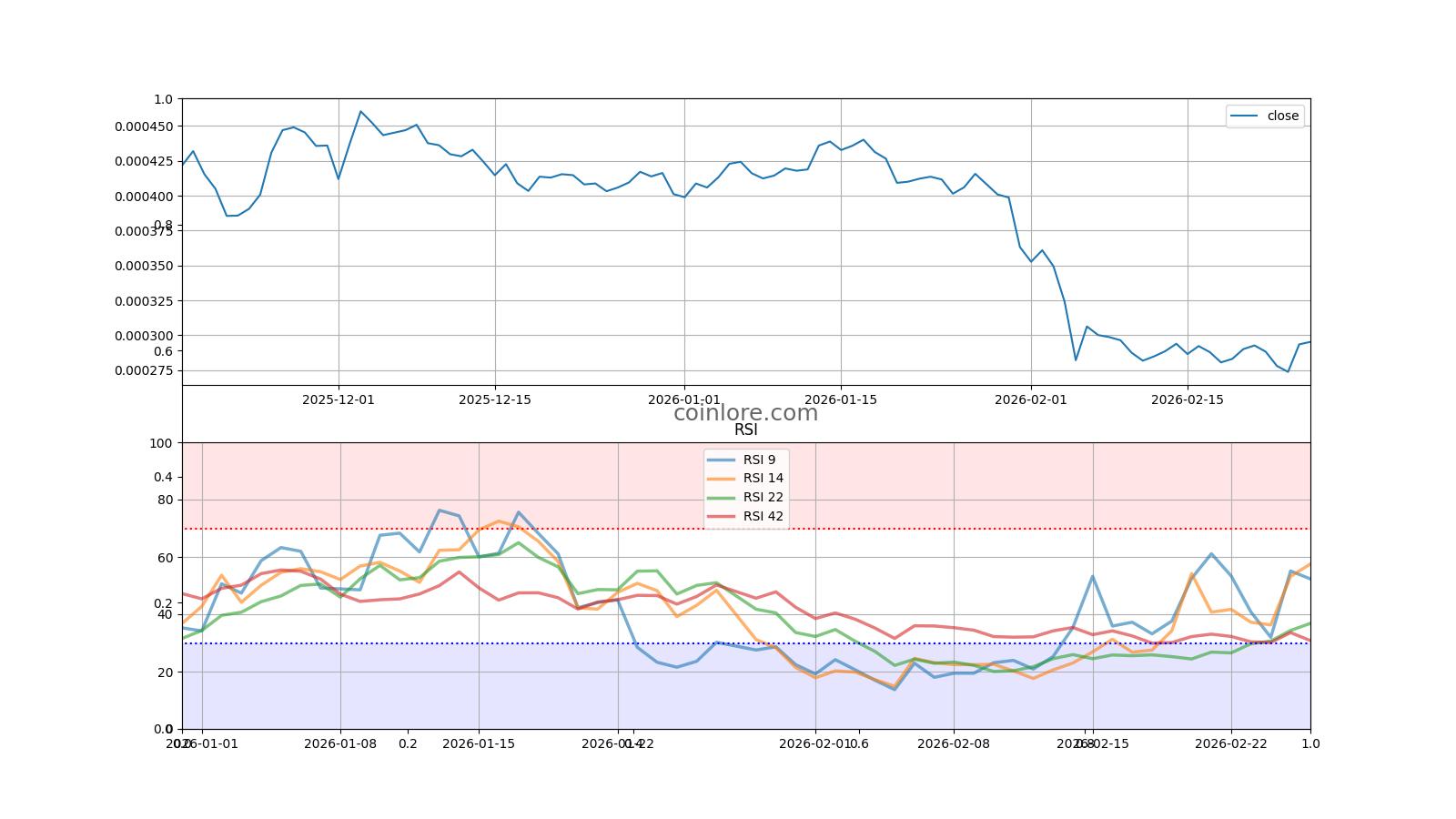 April RSI indicator