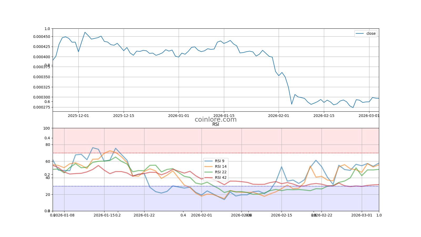 April RSI indicator