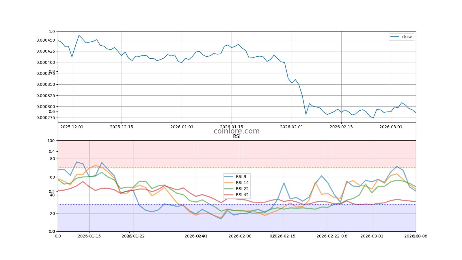 April RSI indicator