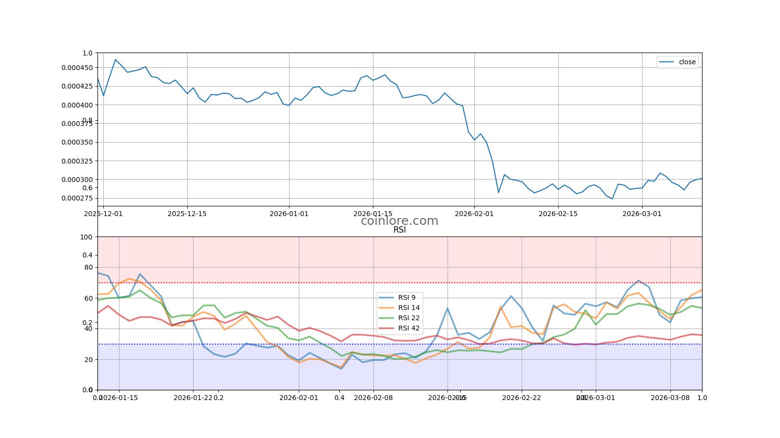 April RSI indicator