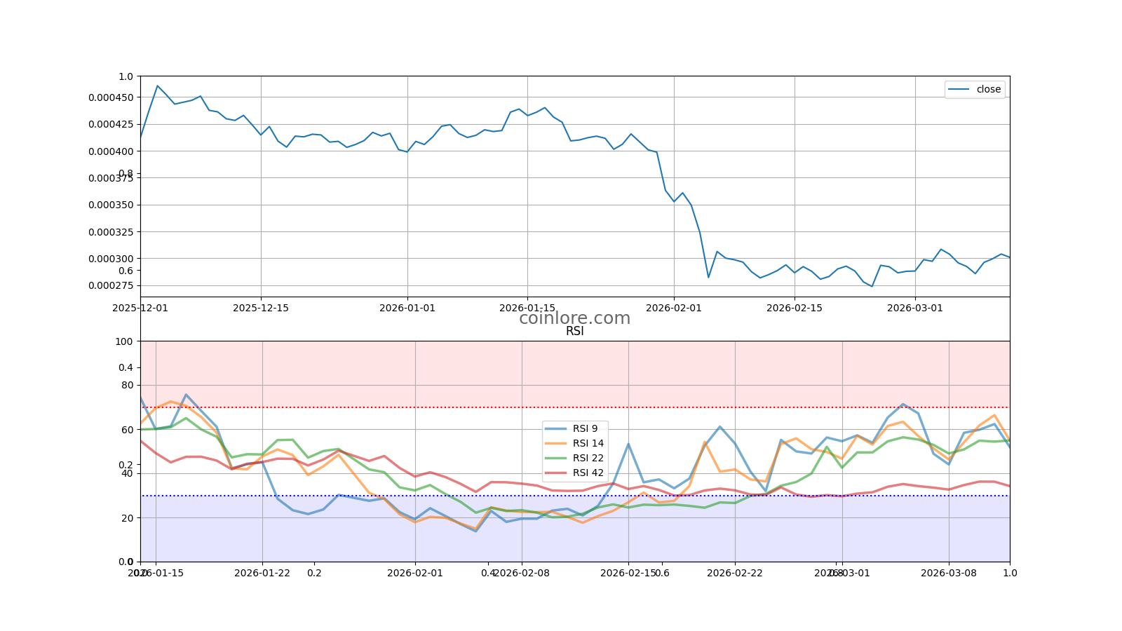 April RSI indicator