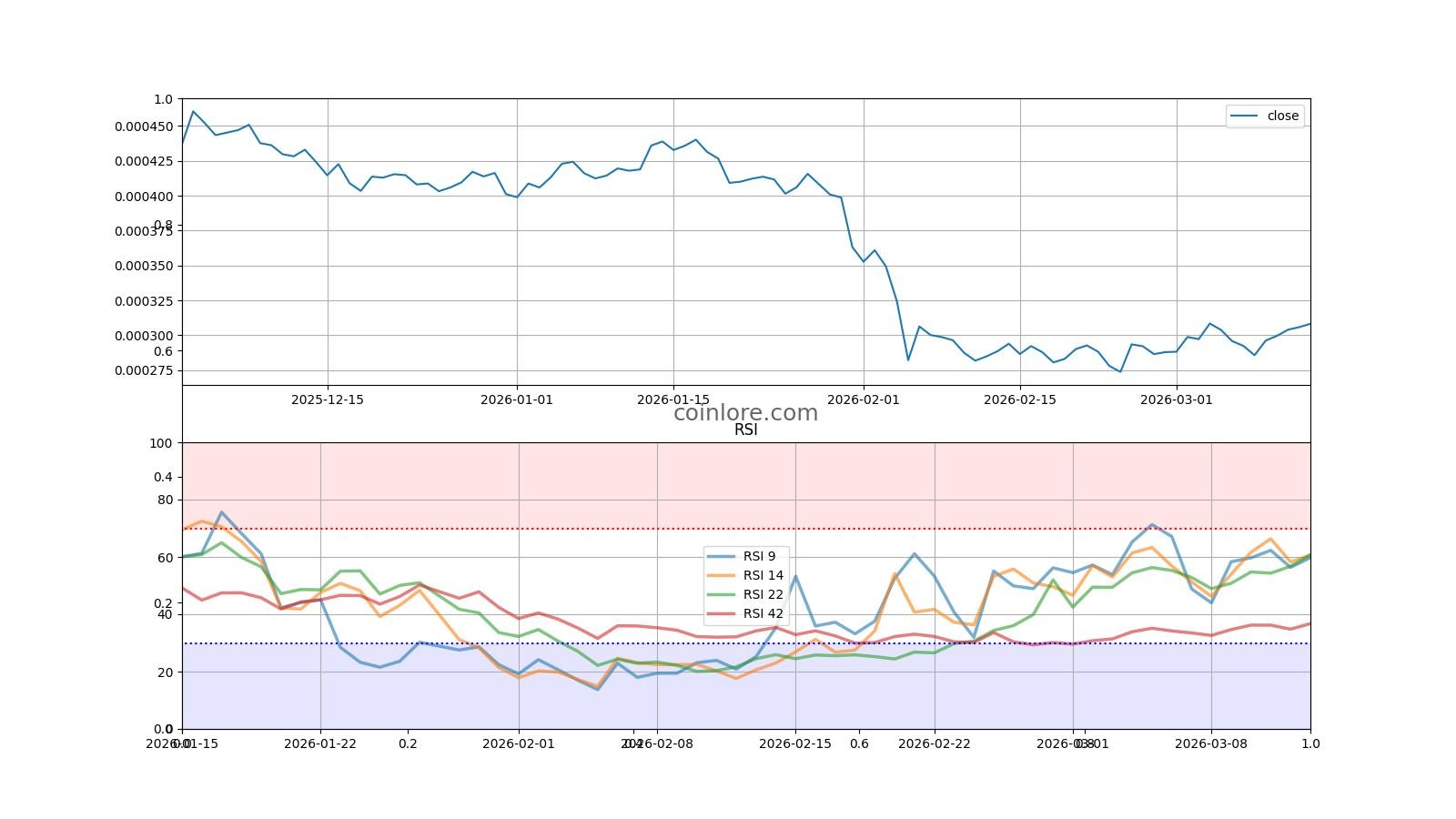 April RSI indicator