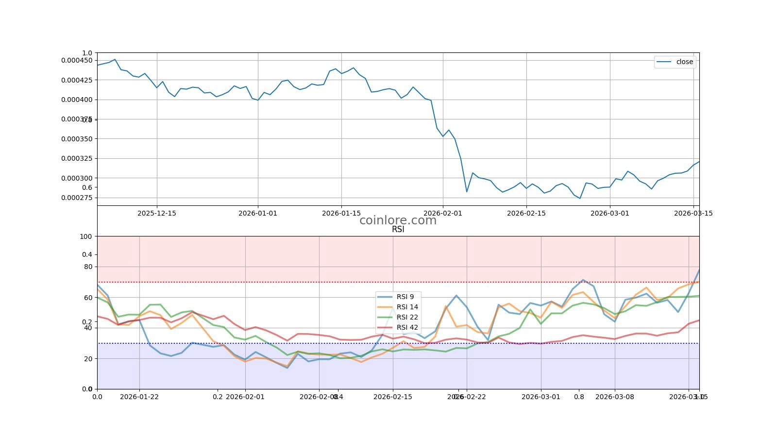 April RSI indicator