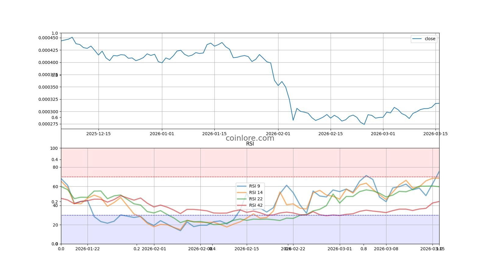 April RSI indicator
