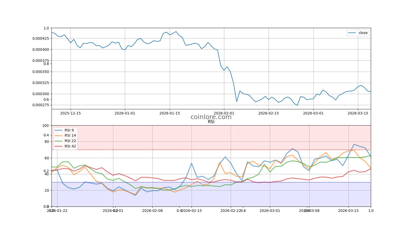 April RSI indicator