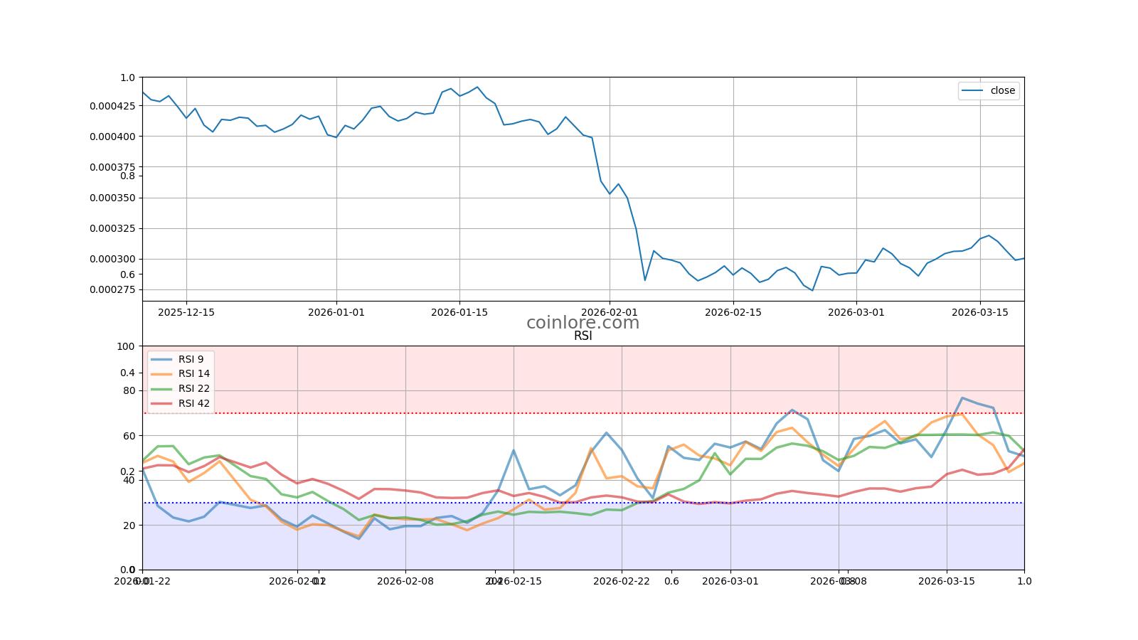 April RSI indicator