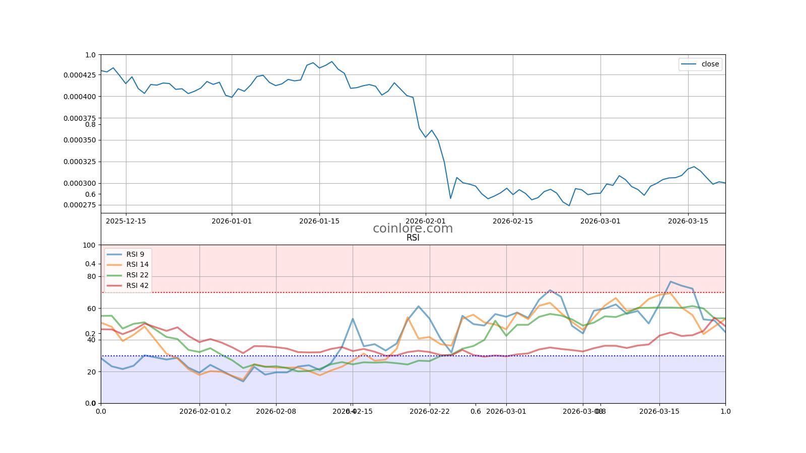 April RSI indicator