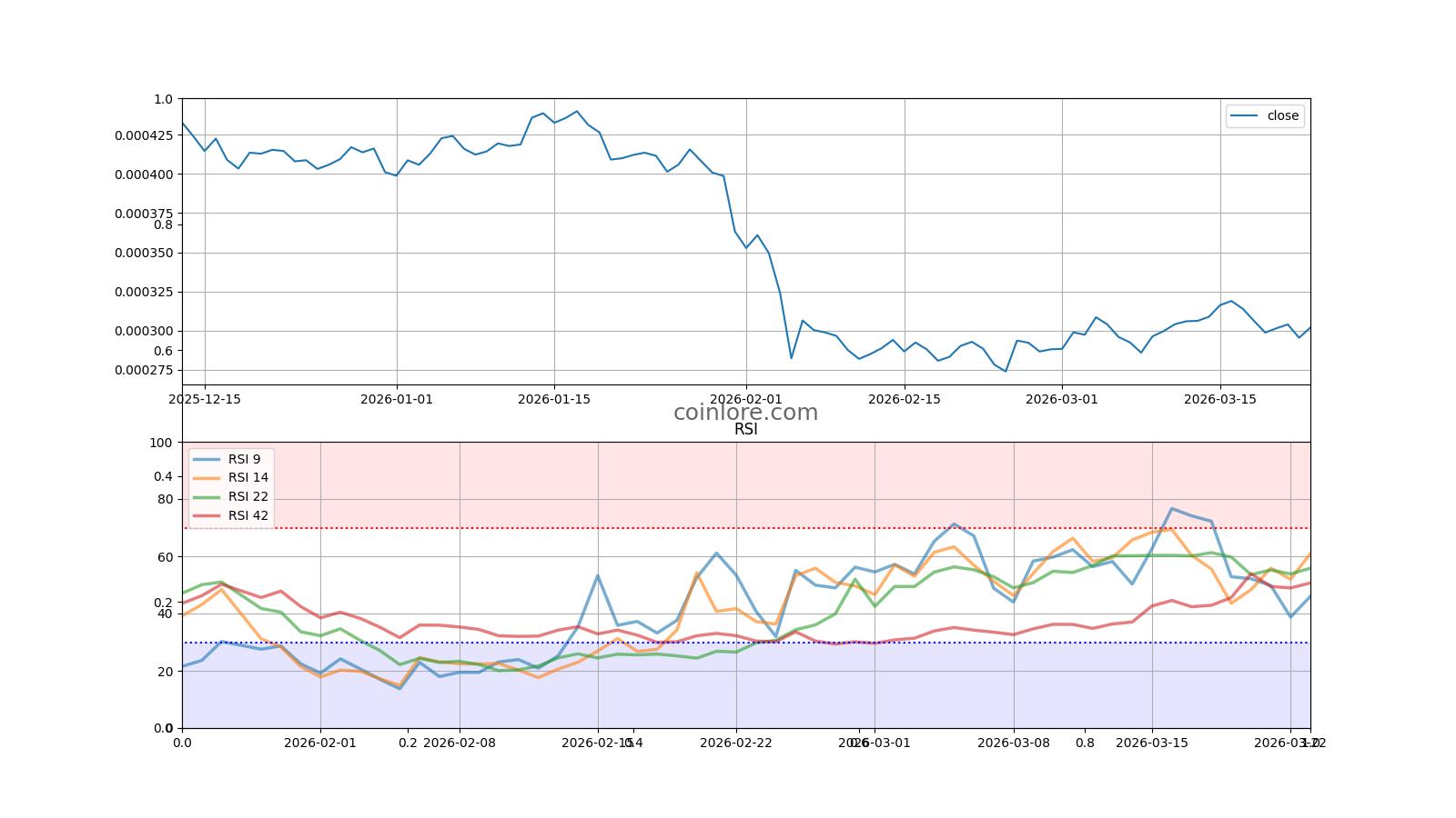 April RSI indicator
