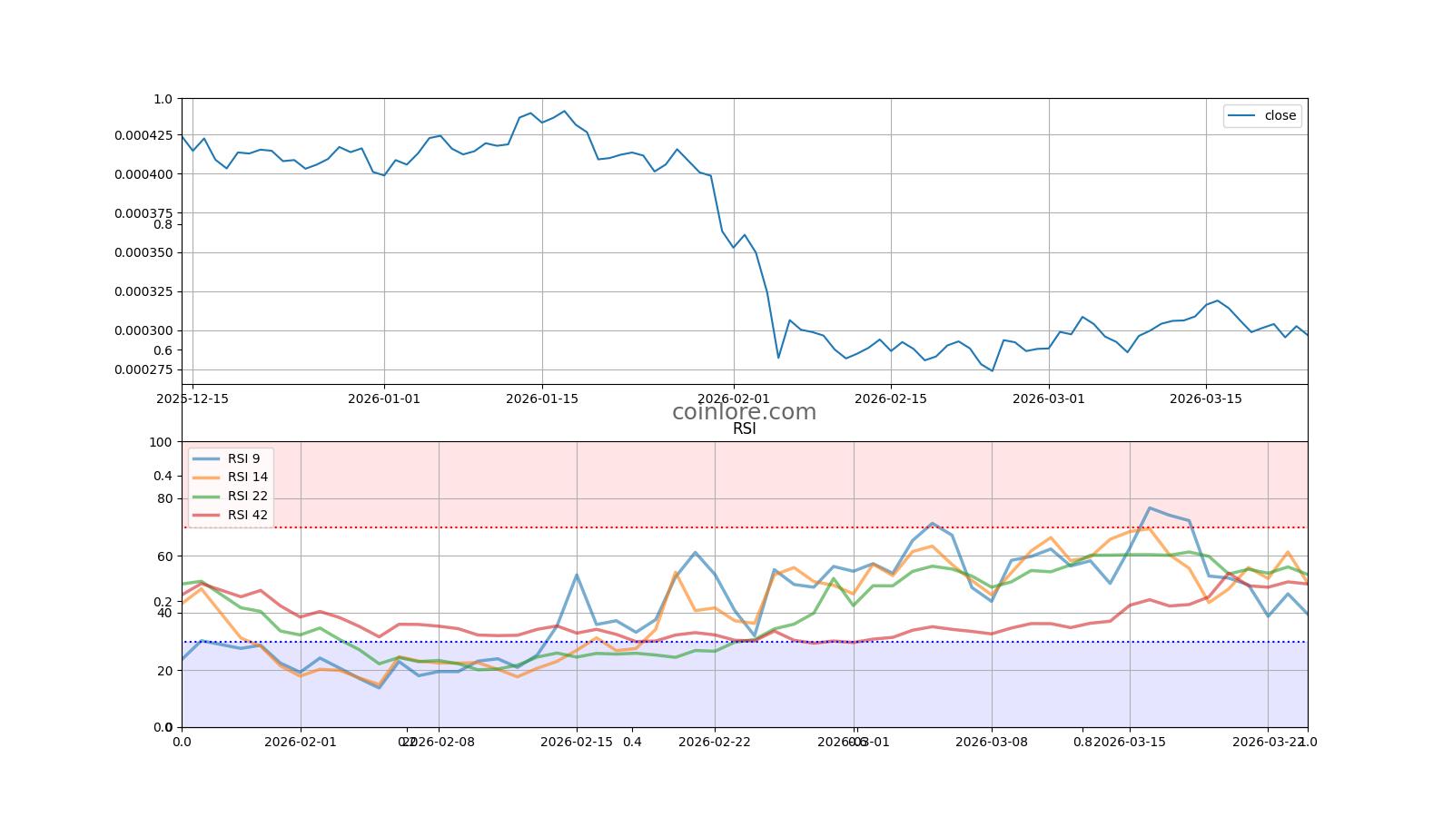 April RSI indicator