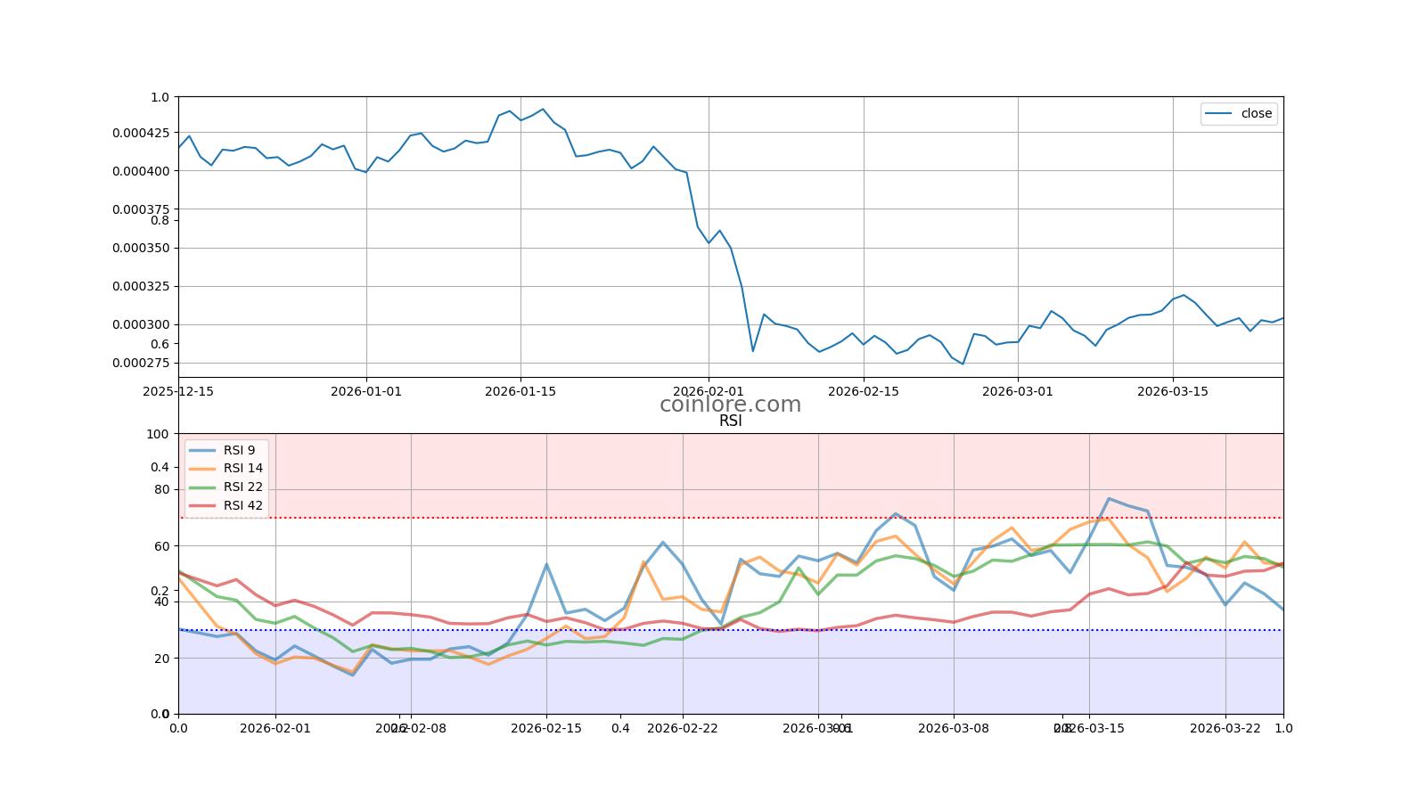 April RSI indicator