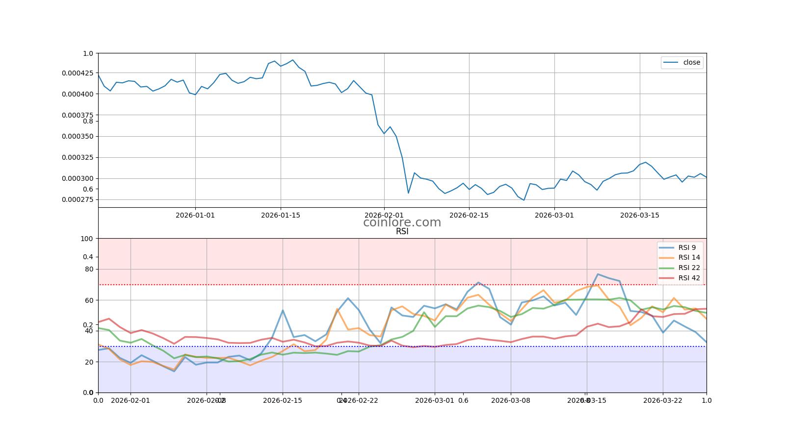 April RSI indicator