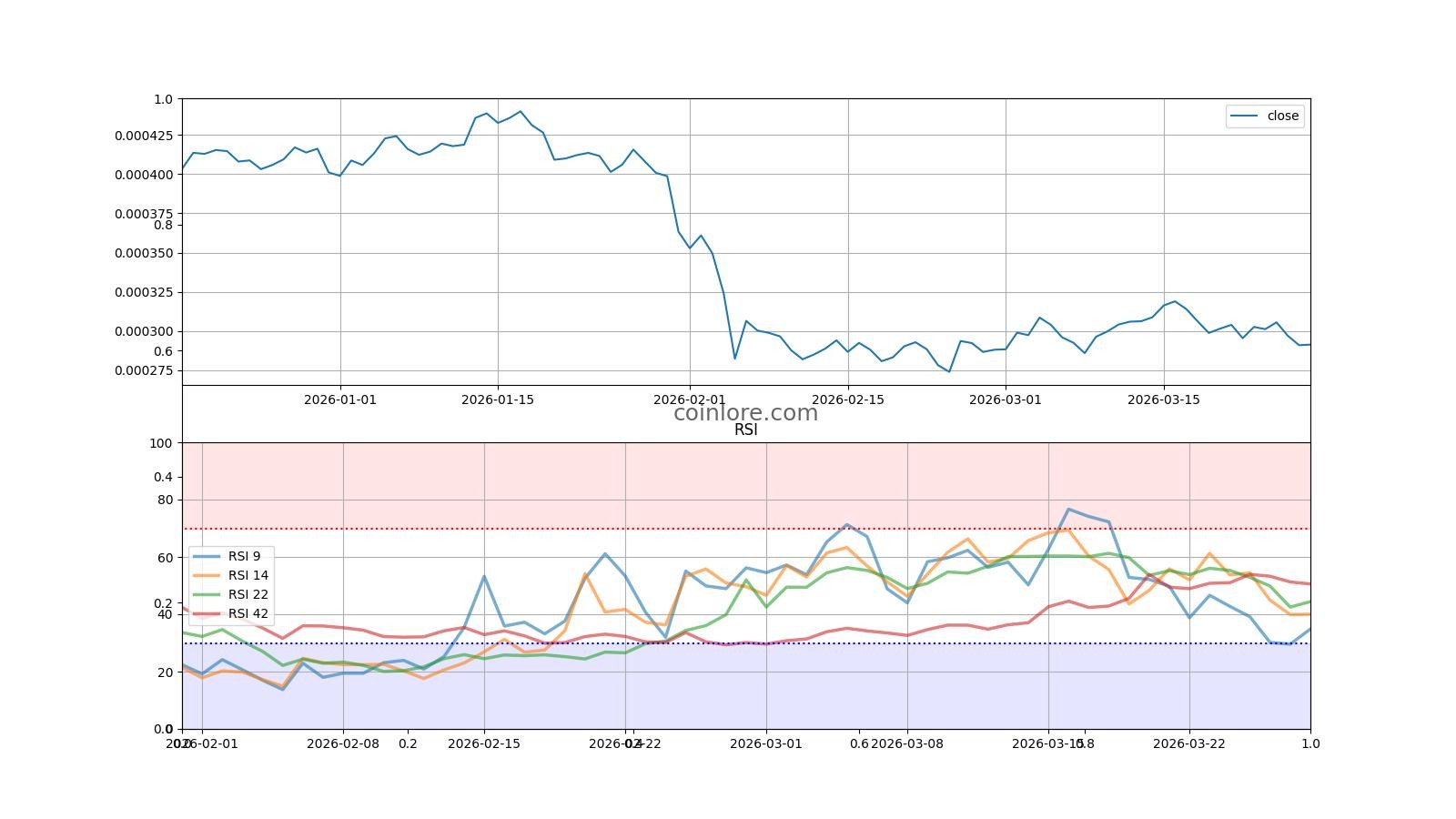 April RSI indicator