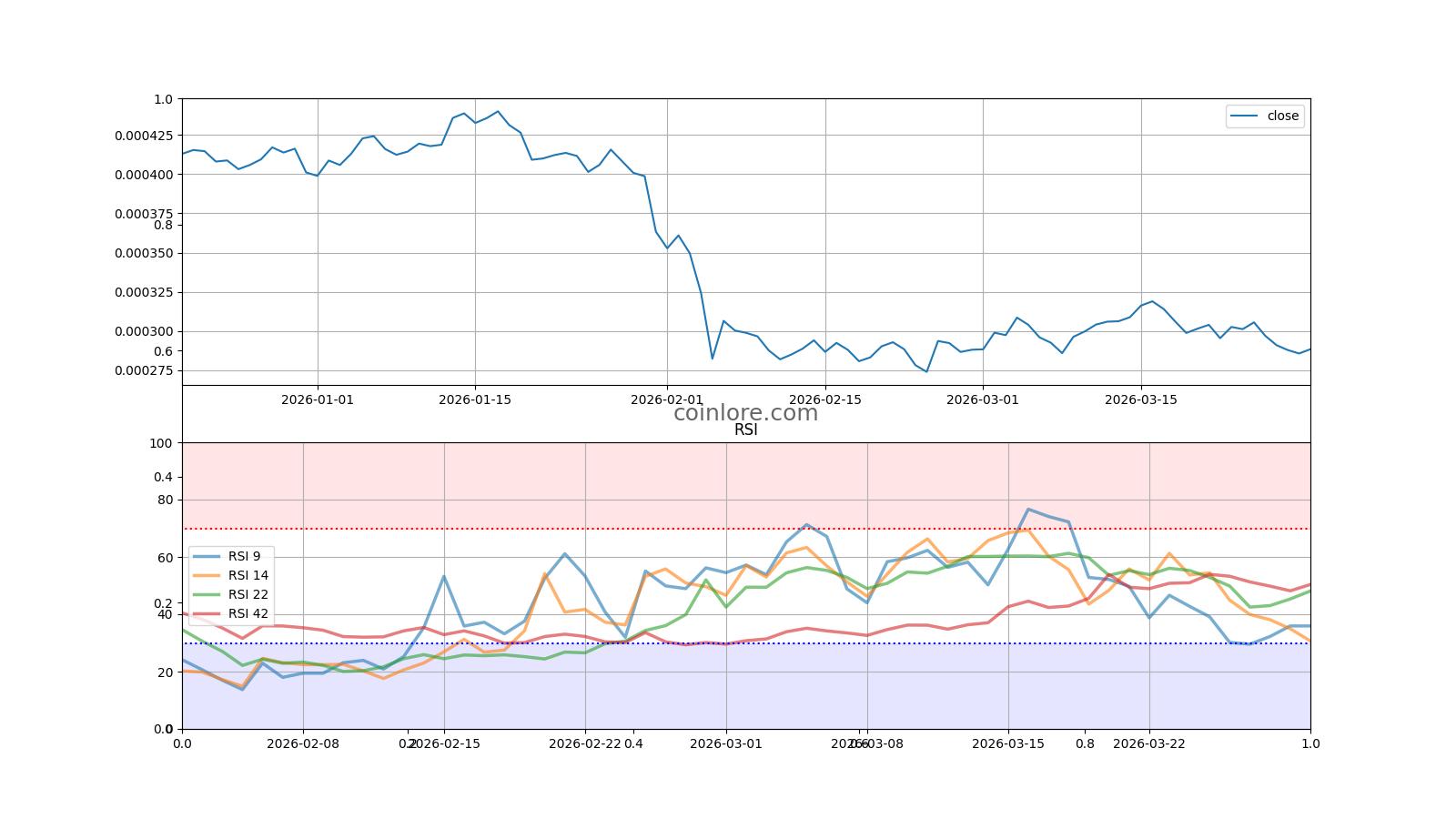 April RSI indicator
