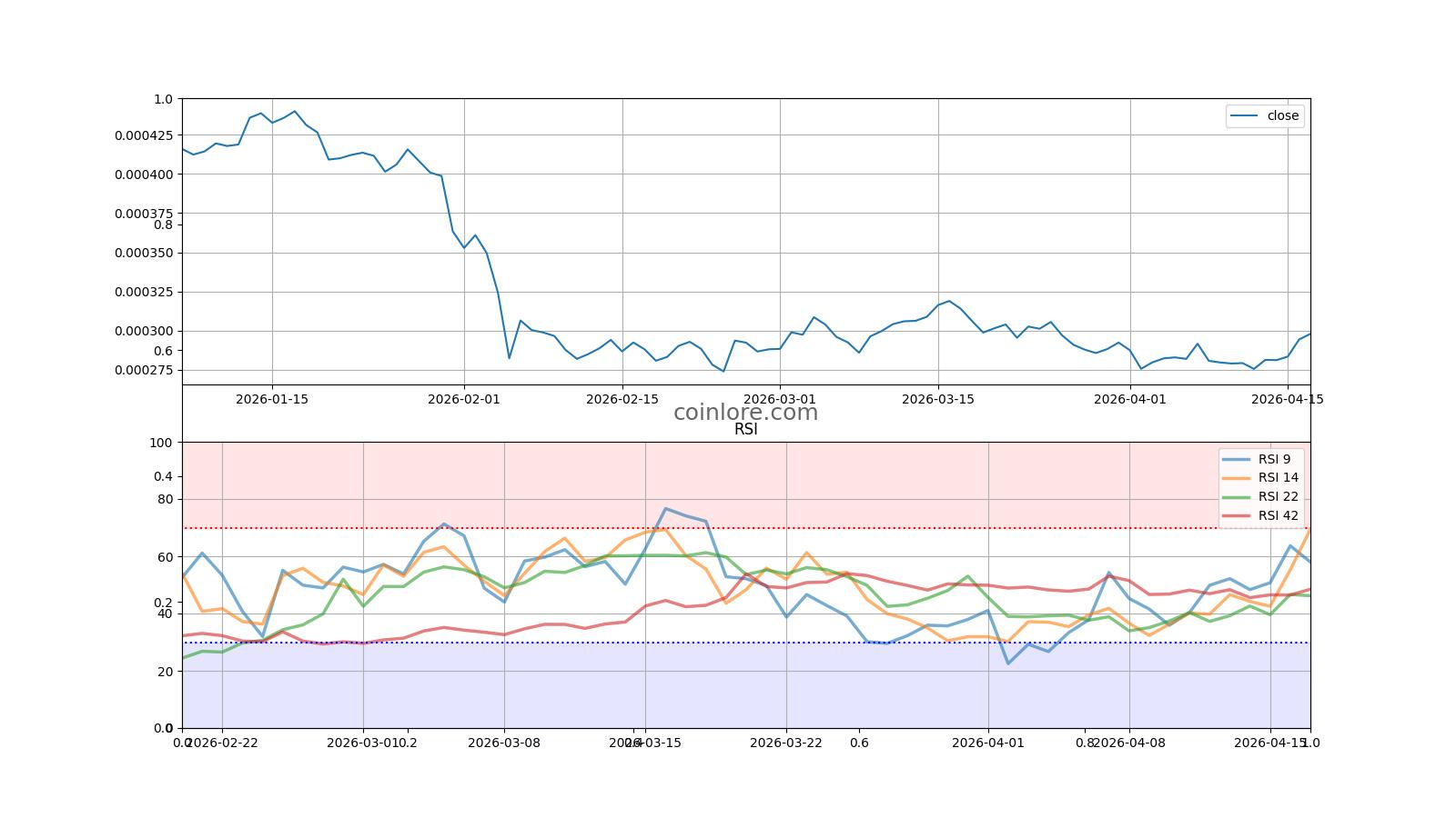 April RSI indicator