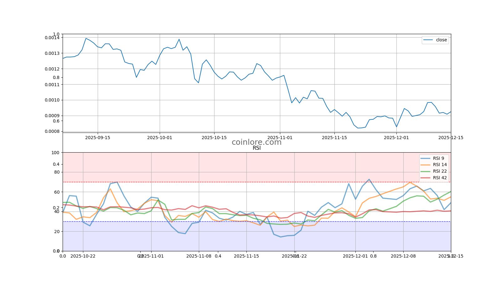 Apron RSI indicator