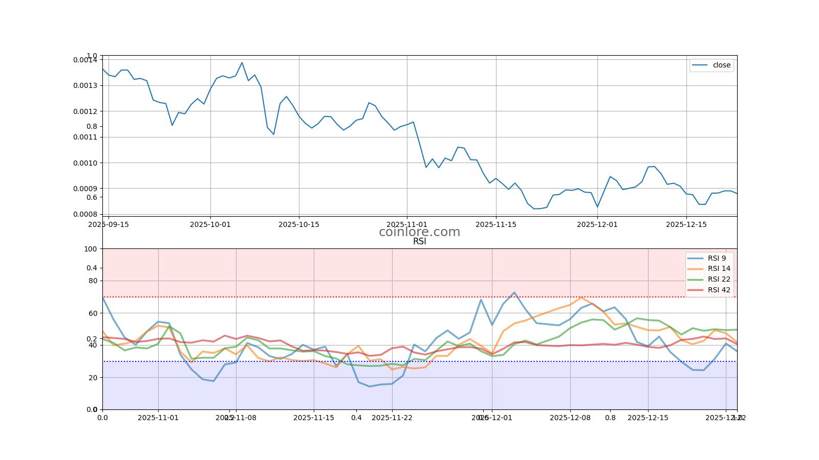 Apron RSI indicator