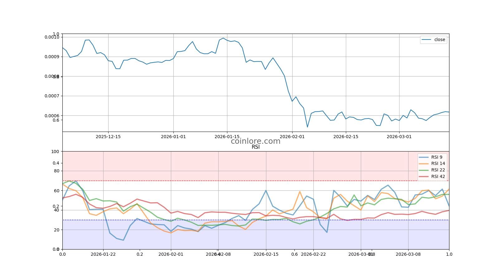 Apron RSI indicator