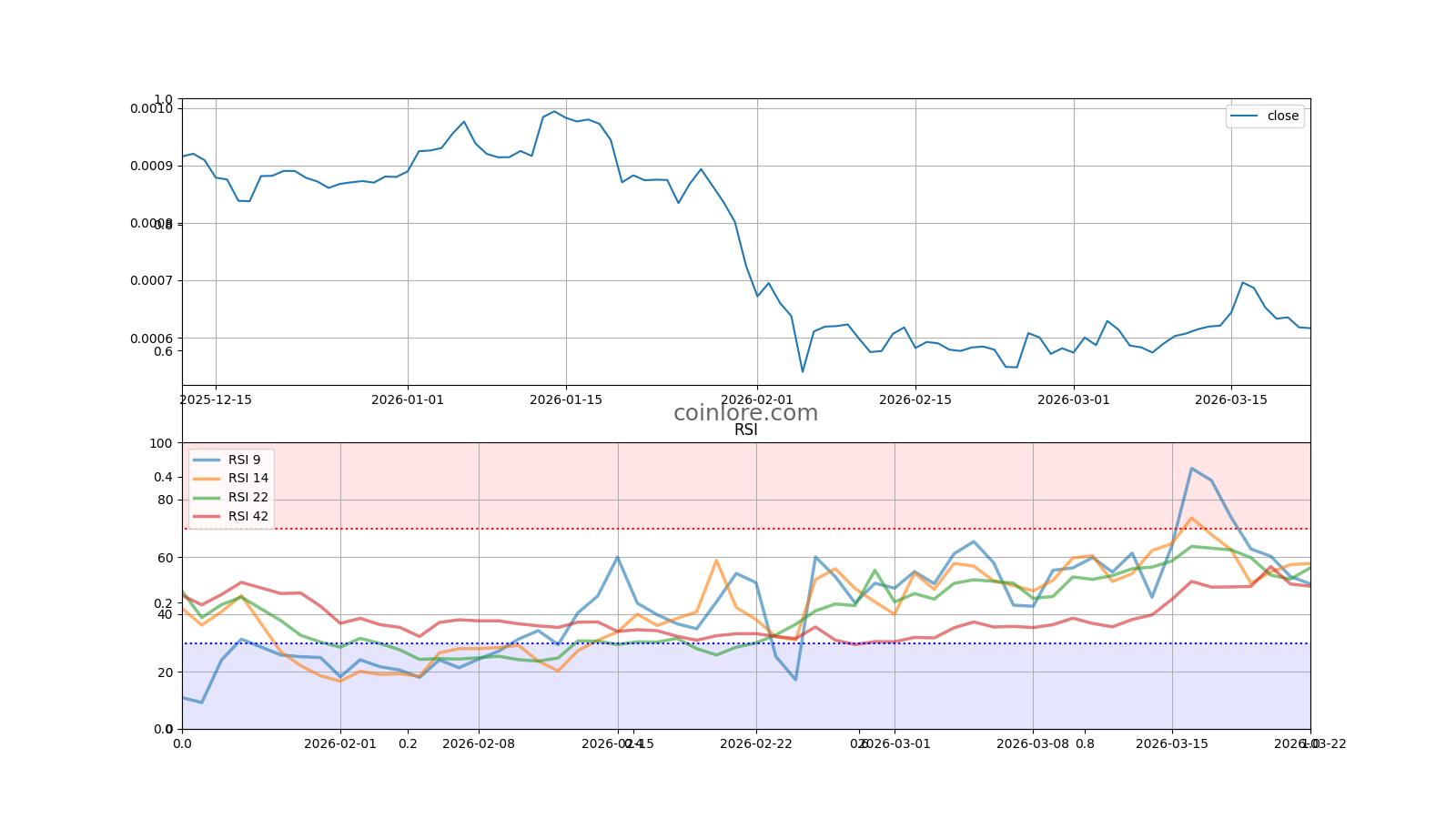 Apron RSI indicator