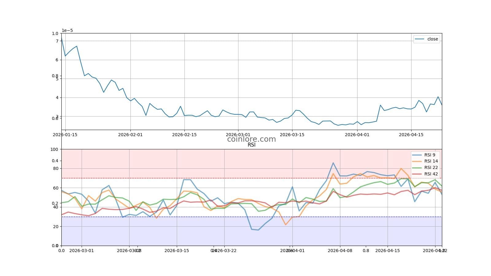 Apu Apustaja RSI indicator