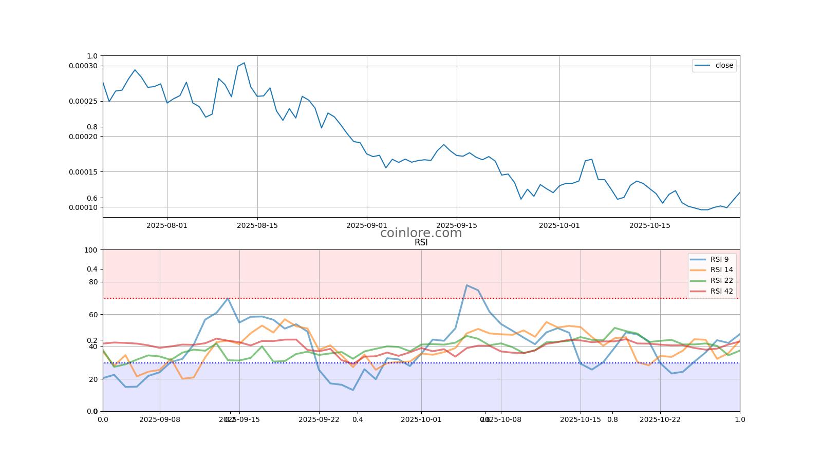 Apu Apustaja RSI indicator