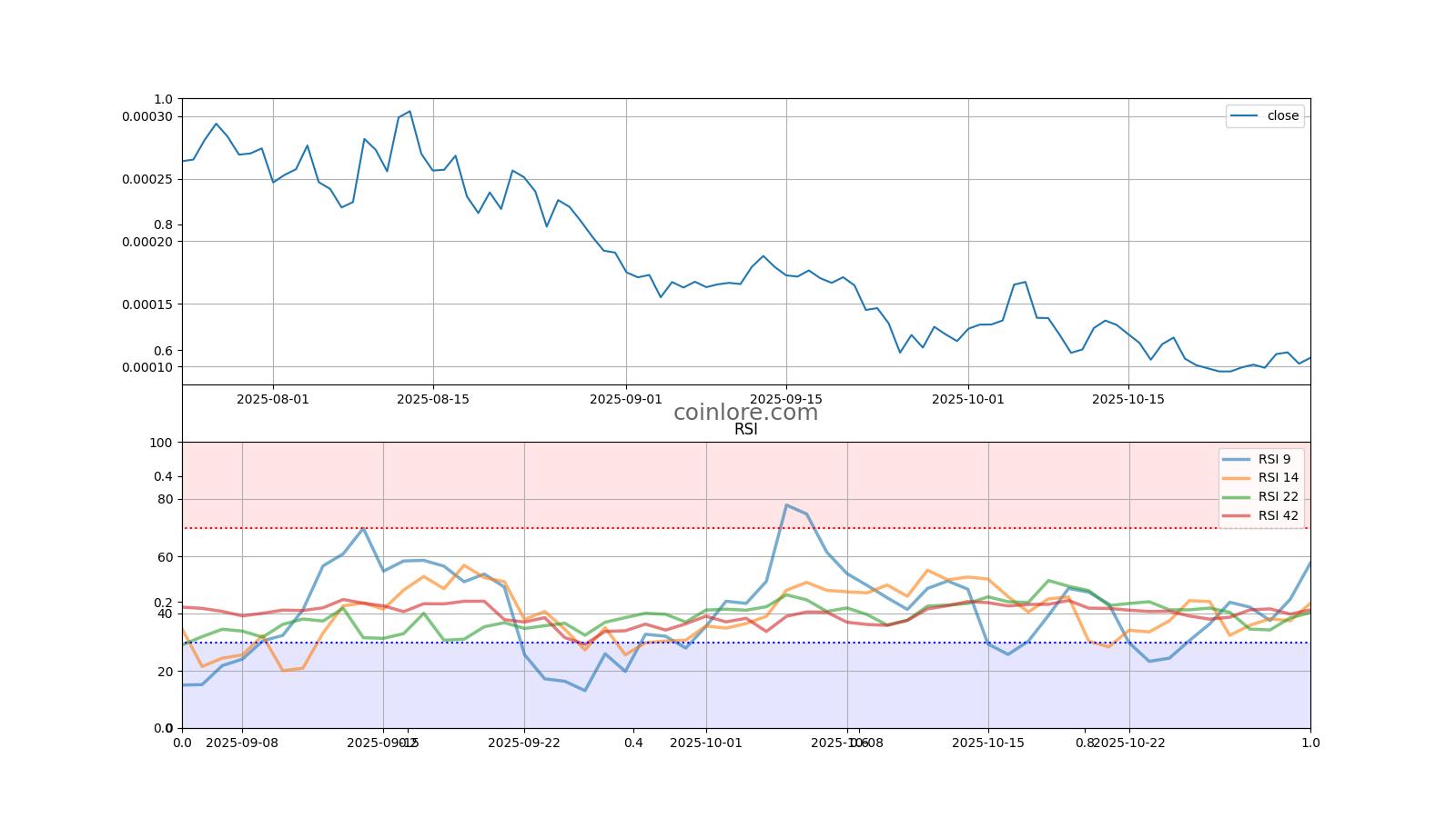 Apu Apustaja RSI indicator