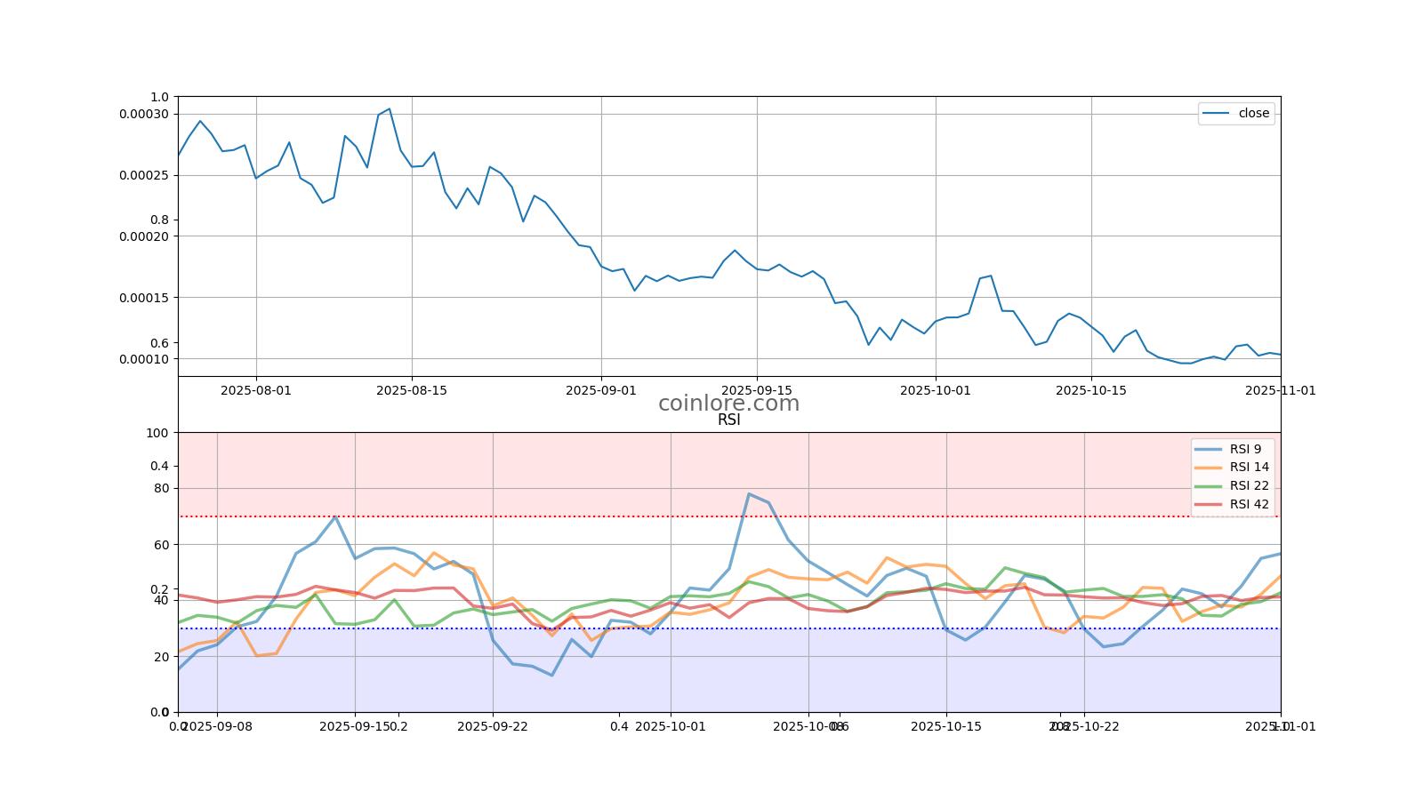 Apu Apustaja RSI indicator
