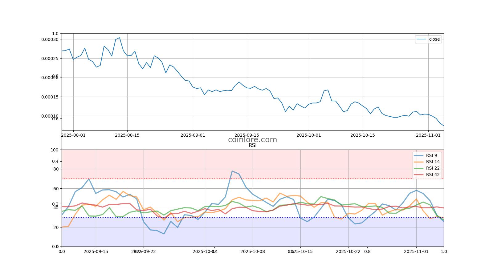 Apu Apustaja RSI indicator