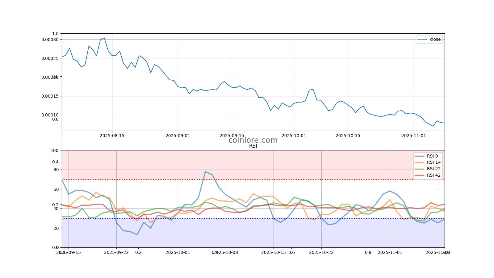 Apu Apustaja RSI indicator
