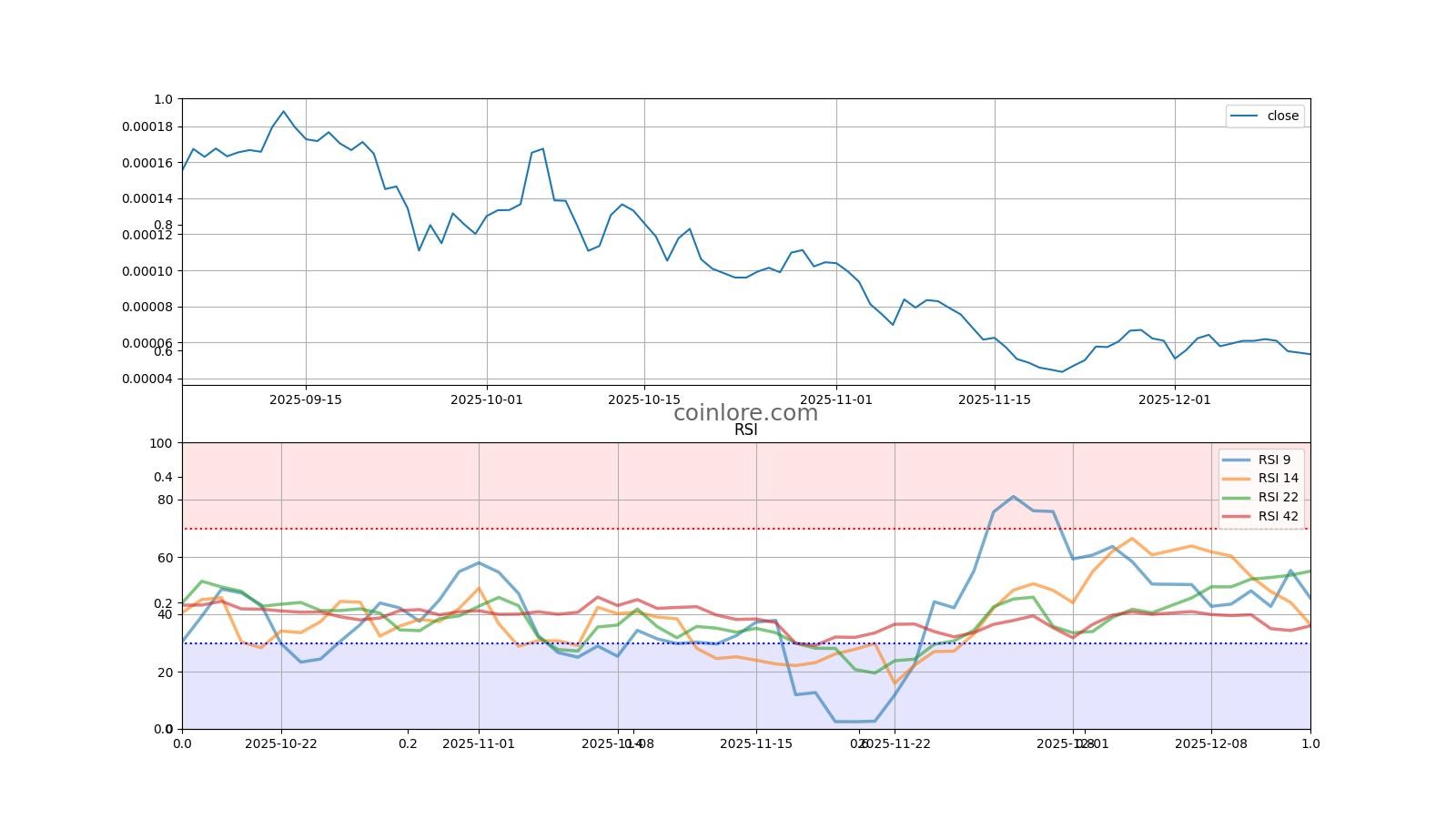 Apu Apustaja RSI indicator