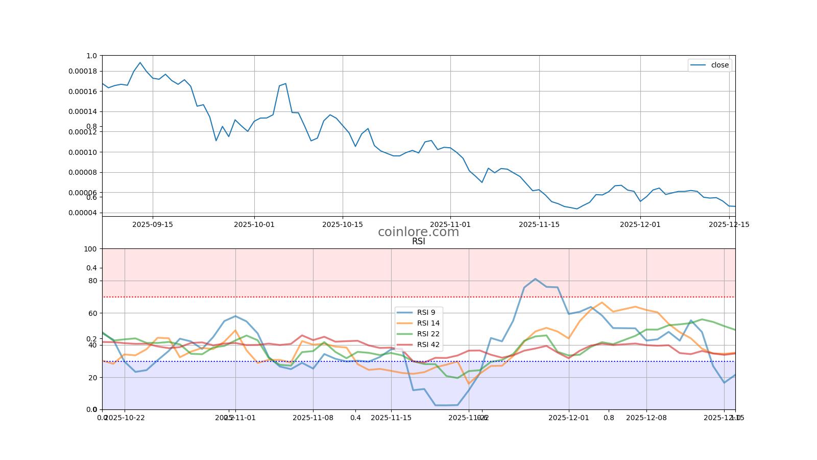 Apu Apustaja RSI indicator