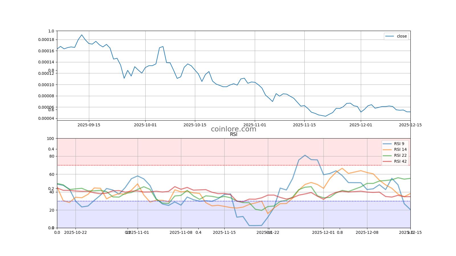 Apu Apustaja RSI indicator