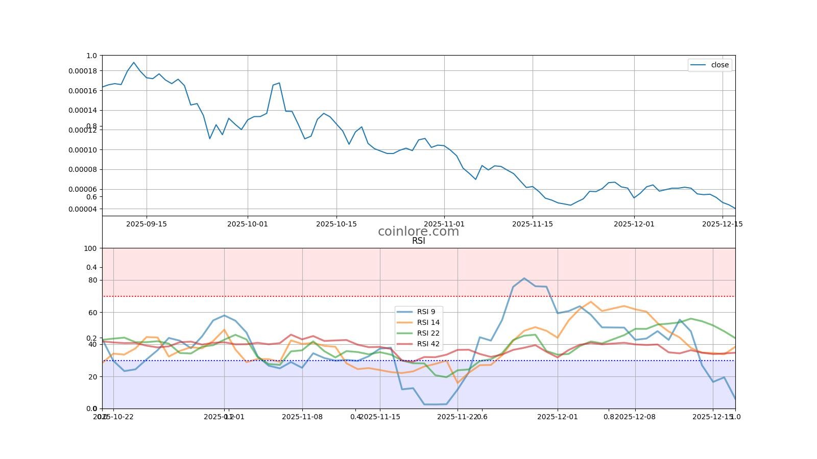 Apu Apustaja RSI indicator